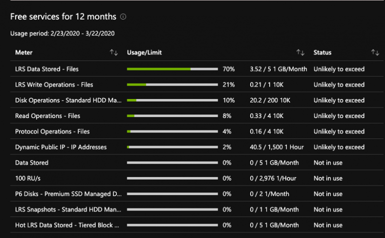 How to Not Lose Control Over Costs in Microsoft Azure - IOD - The Content Engineers