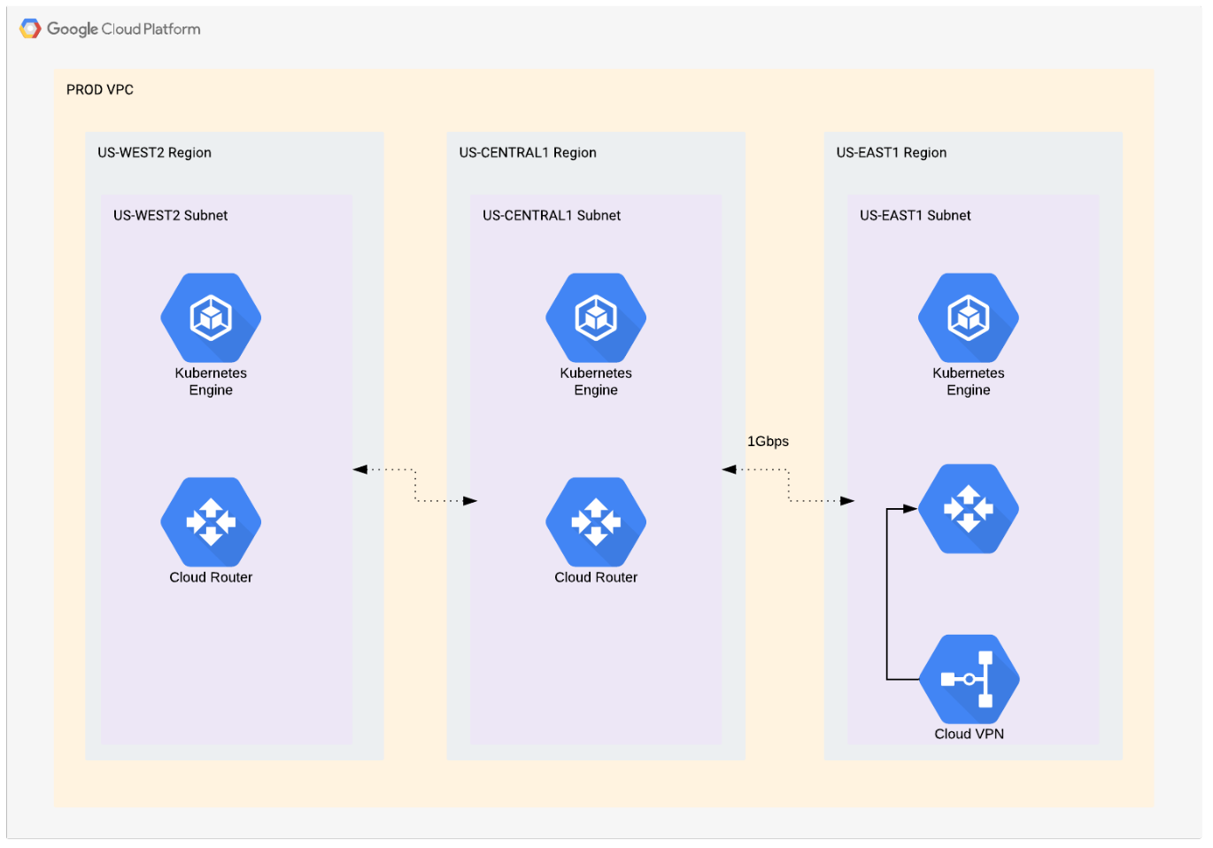 Multicloud Networking Deep Dive: Part 2 - IOD - The Content Engineers