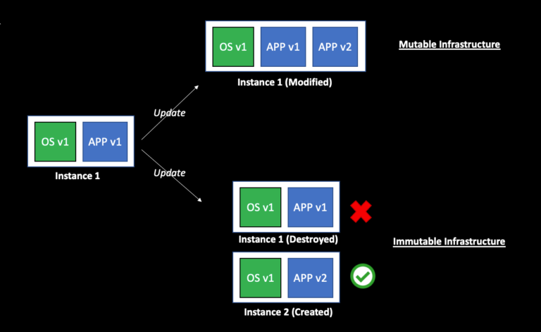 DevOps Concepts: Pets vs. Cattle - IOD - The Content Engineers DevOps Concepts: Pets vs. Cattle - IOD - The Content Engineers