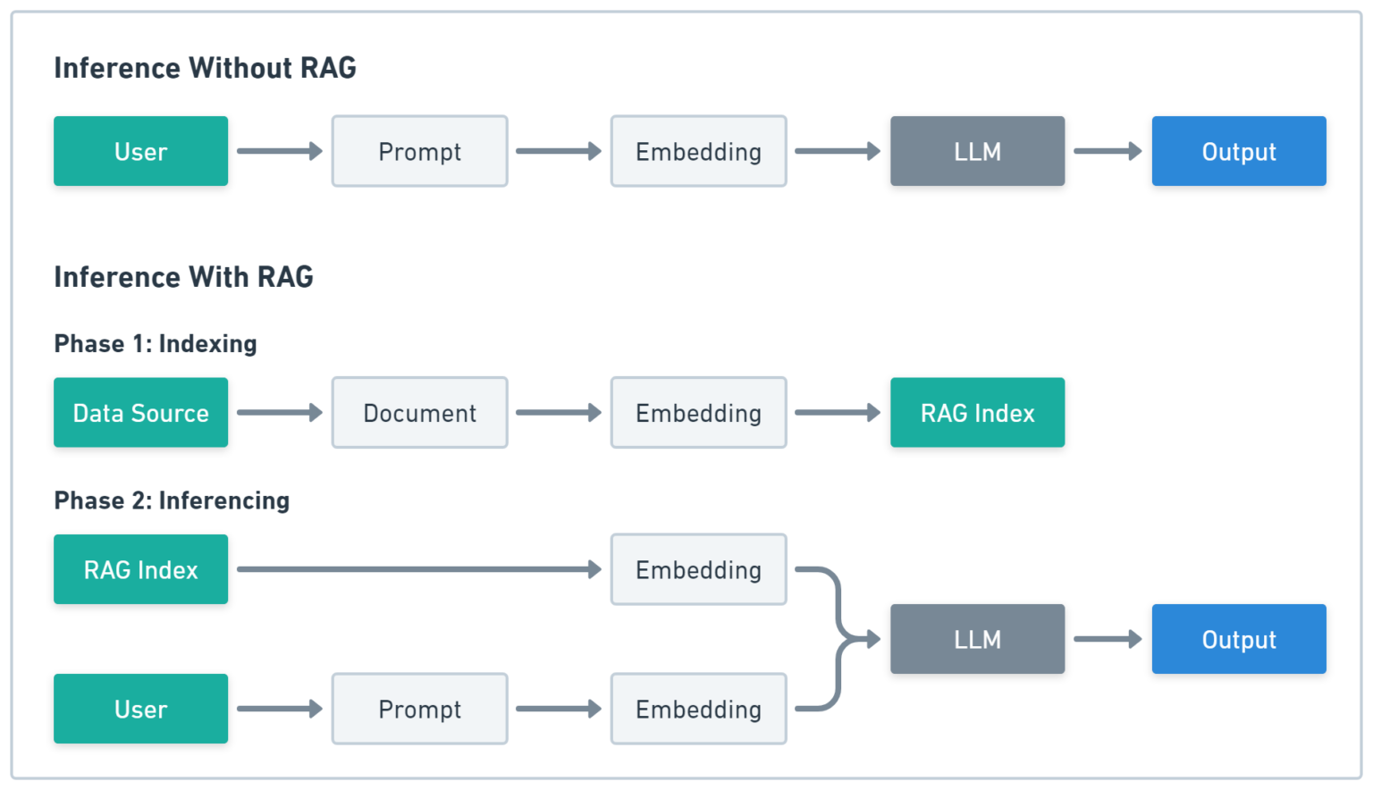 Beginner’s Guide to Amazon Q: Why, How, and Why Not - IOD - The Content ...