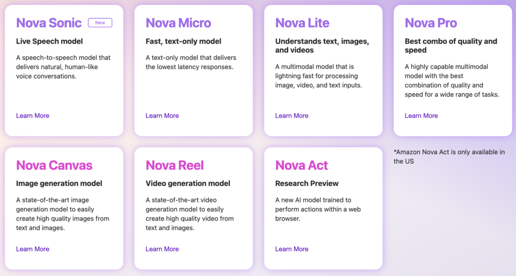 AWS Nova Explained: Amazon’s Big Move in Enterprise GenAI (Part 1)